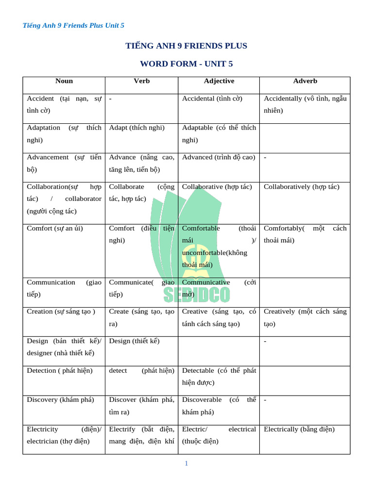 Tiếng Anh 9 Friends Plus_Unit 5_Word Form | PDF