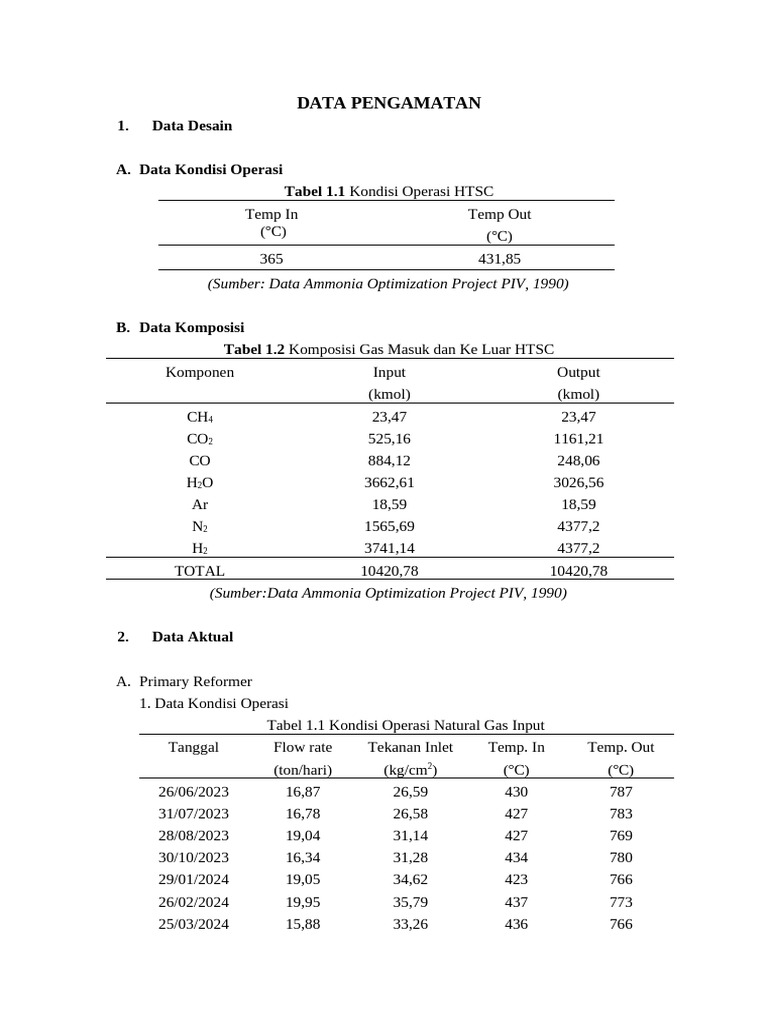 Data Pengamatan | PDF