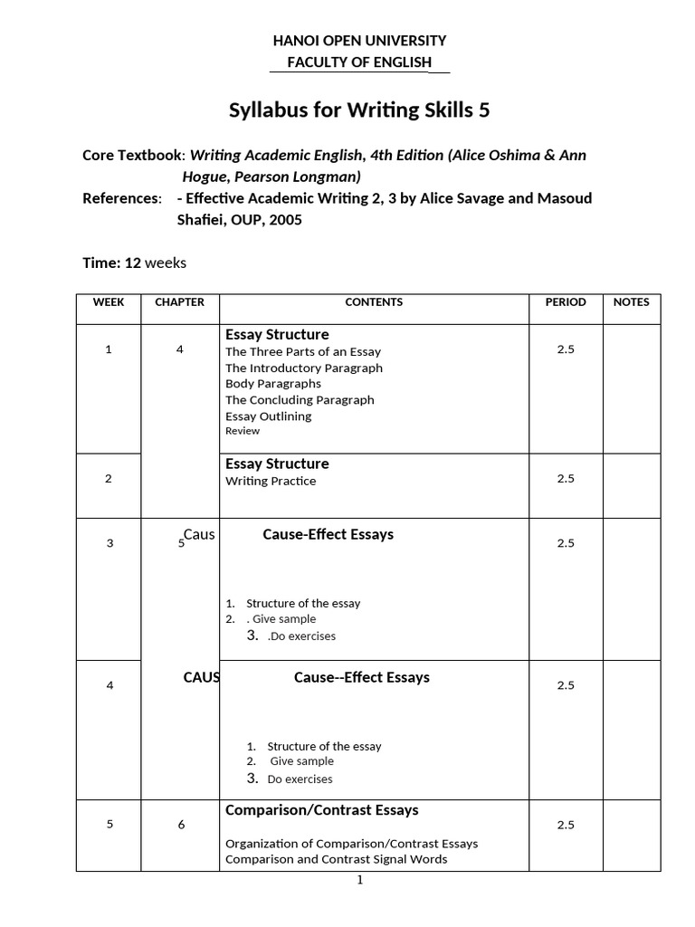 Writing Skills 5 Syllabus Overview | PDF | Essays | Career & Growth