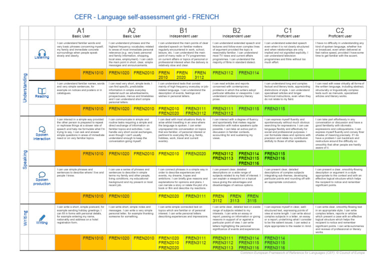 CEFR | PDF