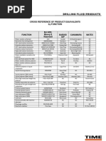 Shell GTL Saraline 185V Data Sheet | PDF | Gas To Liquids | Oil Well