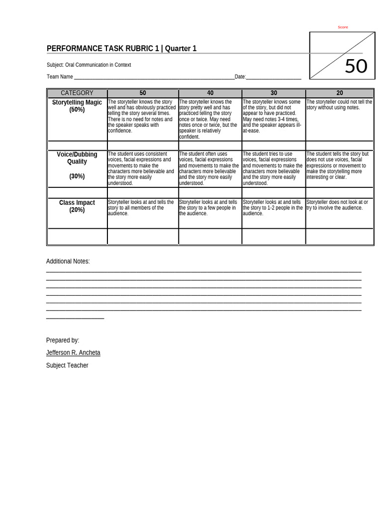 Performance Task Rubric 1 Oral Comm | PDF