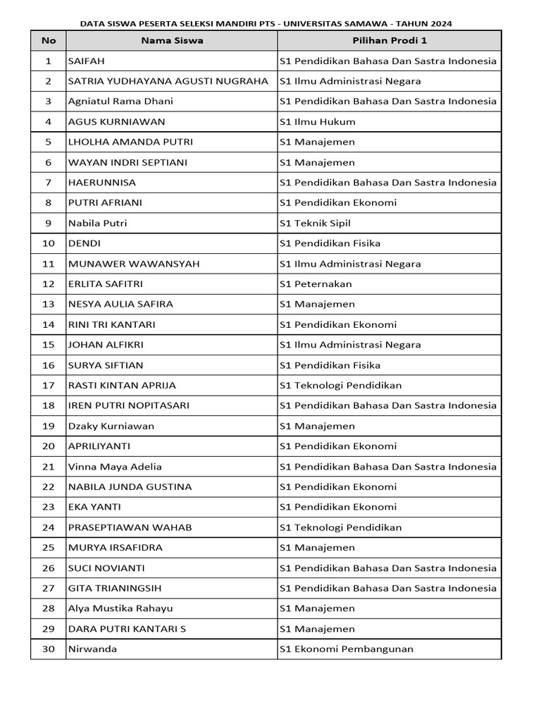 Seleksi Kip Unsa 20240806 | PDF