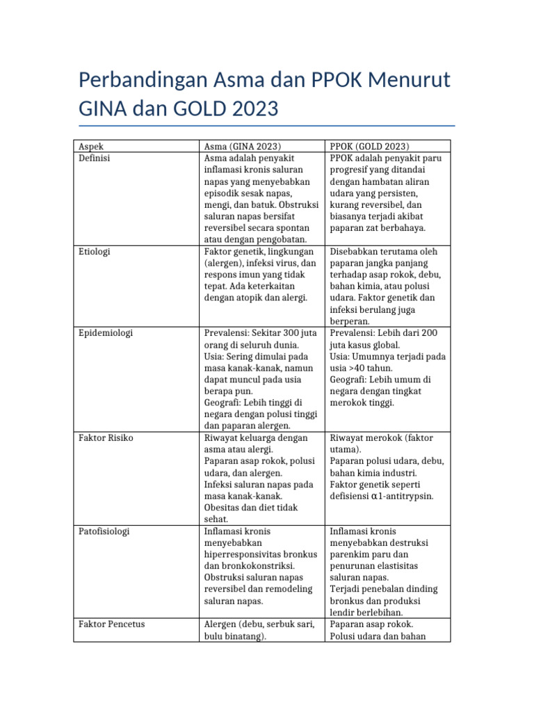 Perbandingan Asma PPOK GINA GOLD 2023 | PDF