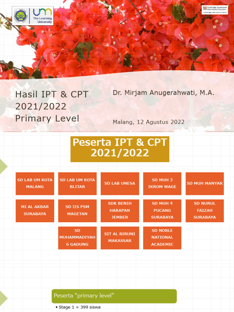 Hasil IPT Dan CPT 2022-2024 | PDF