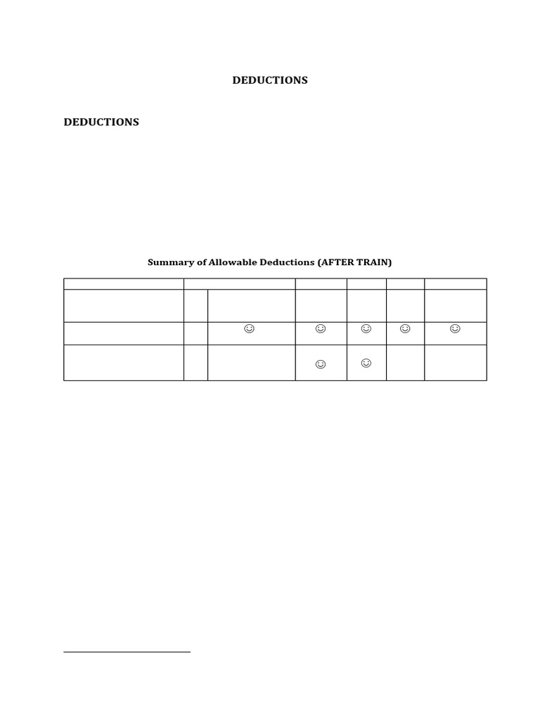 CPAR Deductions (Batch 96) Handout | PDF