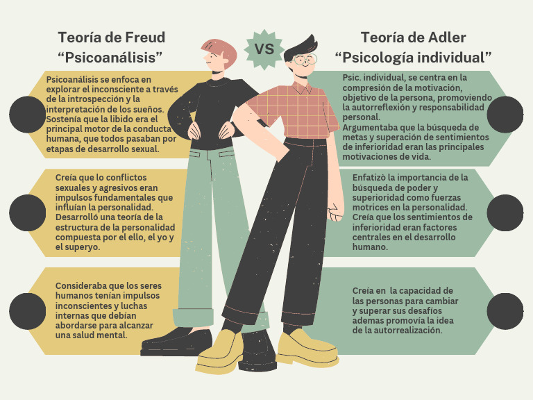 Freud Vs Adler | PDF