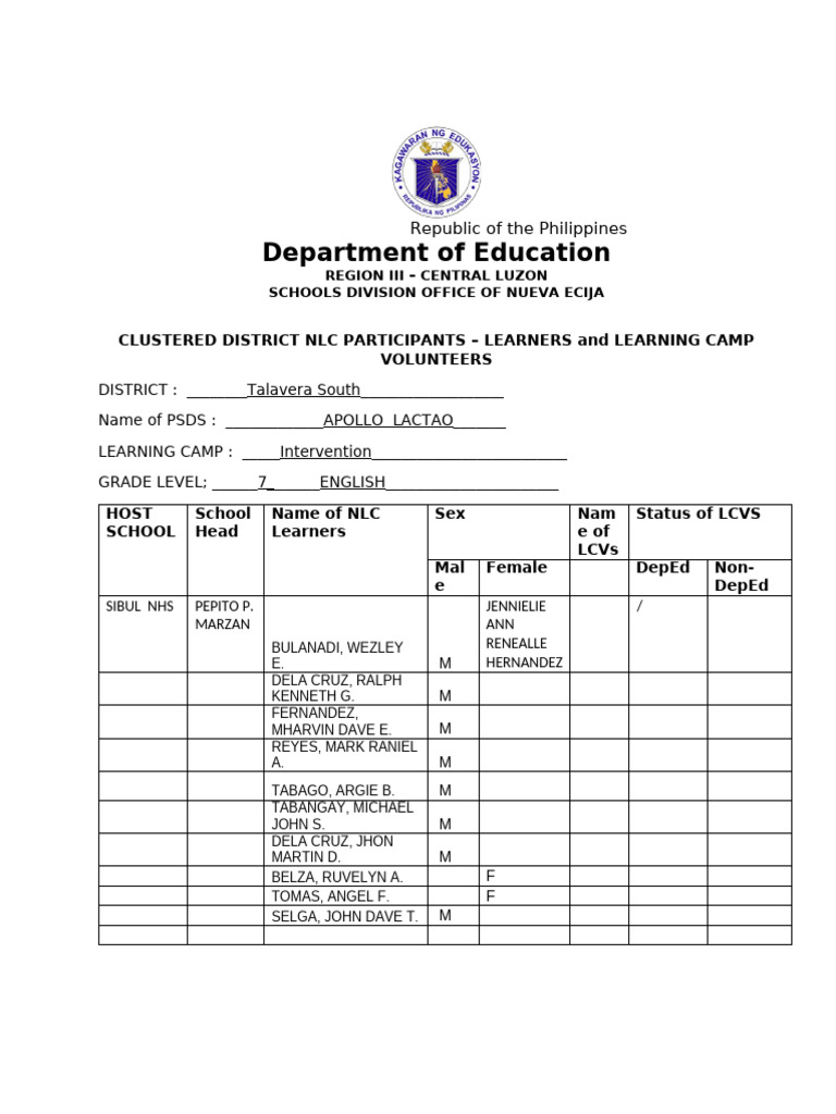 NLC-Clustering-of-Participants-TempLATE-SIBUL NHS | PDF | Philippines