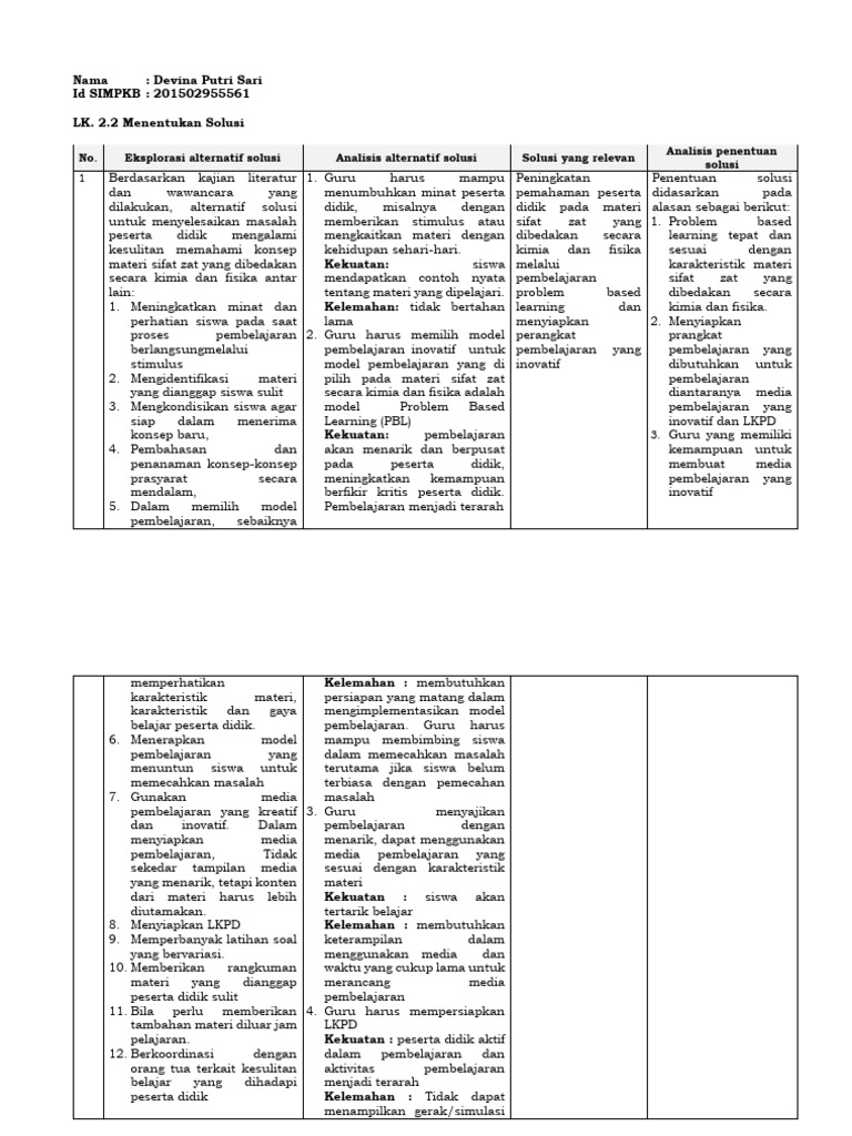 LK. 2.2 Menentukan Solusi_Devina Putri Sari | PDF