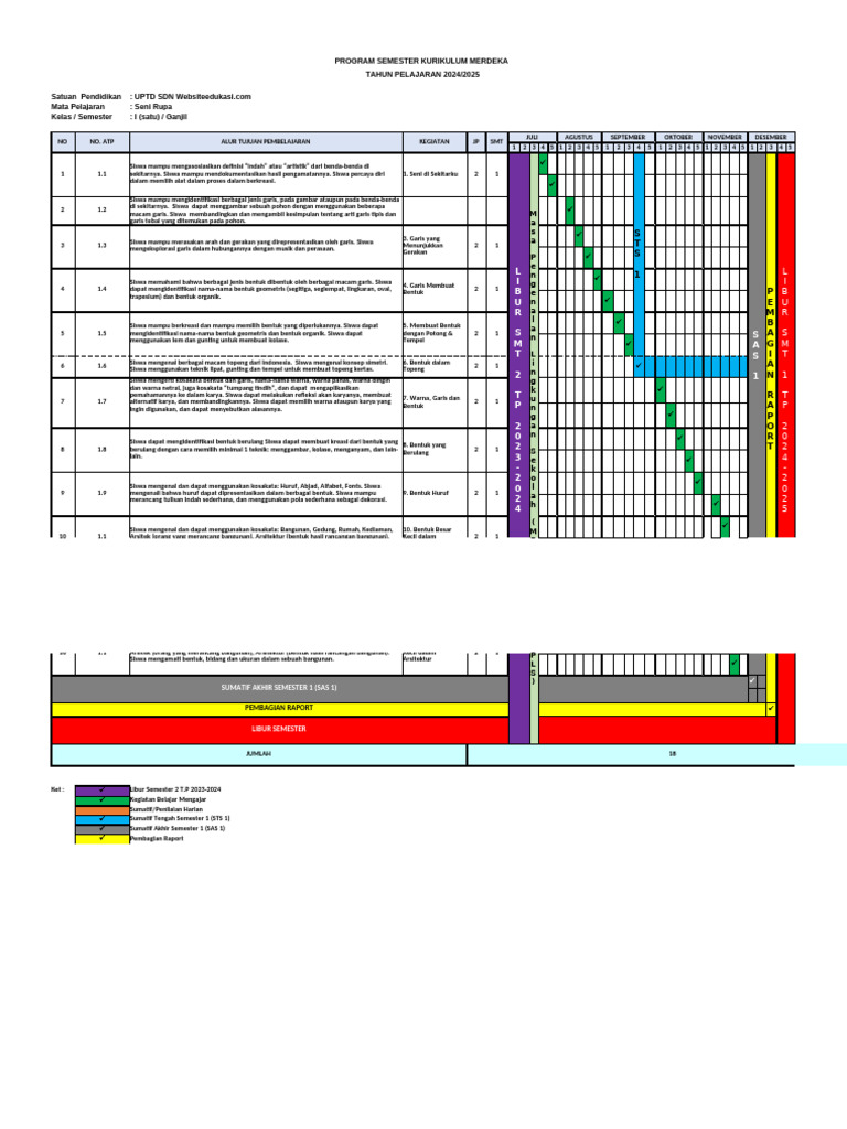Promes Kelas 1 Kumer - Seni Rupa | PDF