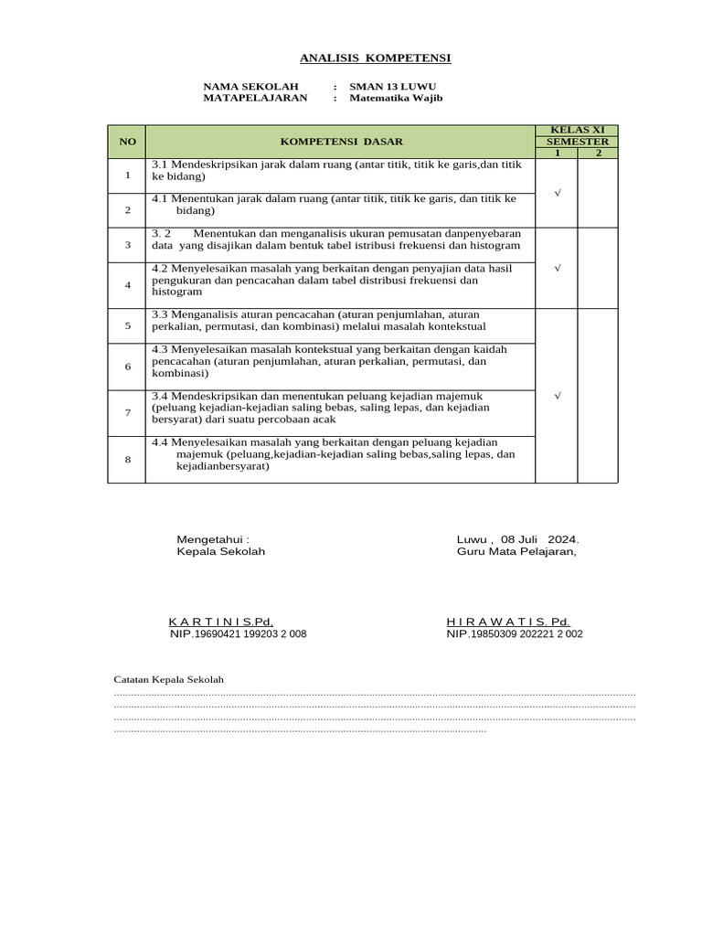 Analisis Kompetensi | PDF