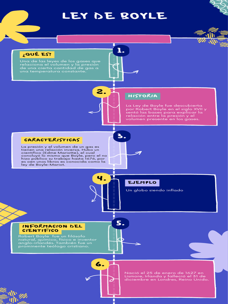 Ley de Boyle | PDF