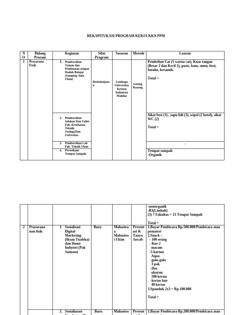Rekapitukasi Program Kerja KKN PPM | PDF