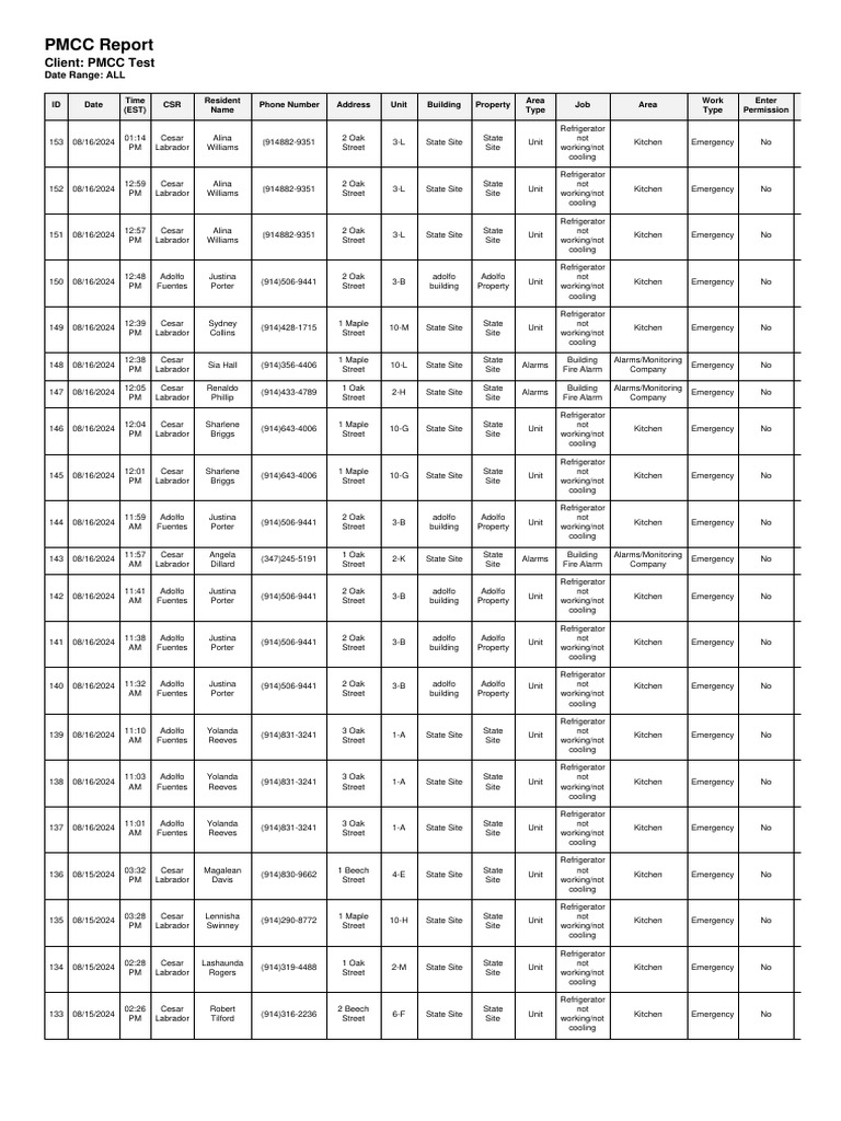 PMCC - PMCC Test - ALL - Report | PDF