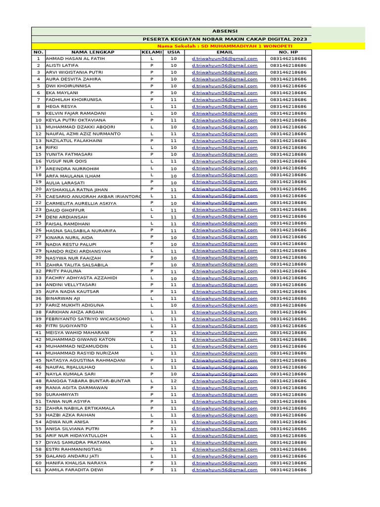 Absensi Nobar SD Muh 1 Wonopeti | PDF