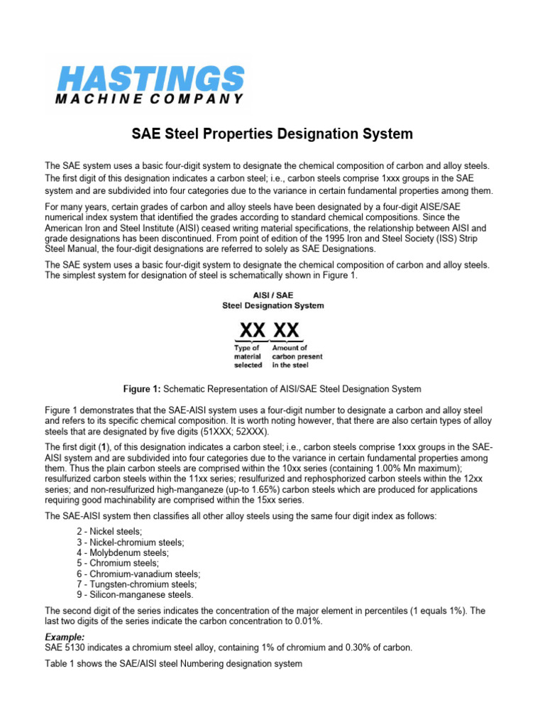 SAE Steel Properties Designation System | PDF