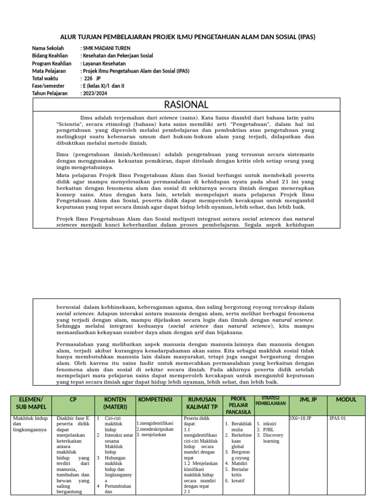 ALUR TUJUAN PEMBELAJARAN PROJEK IPAS | PDF