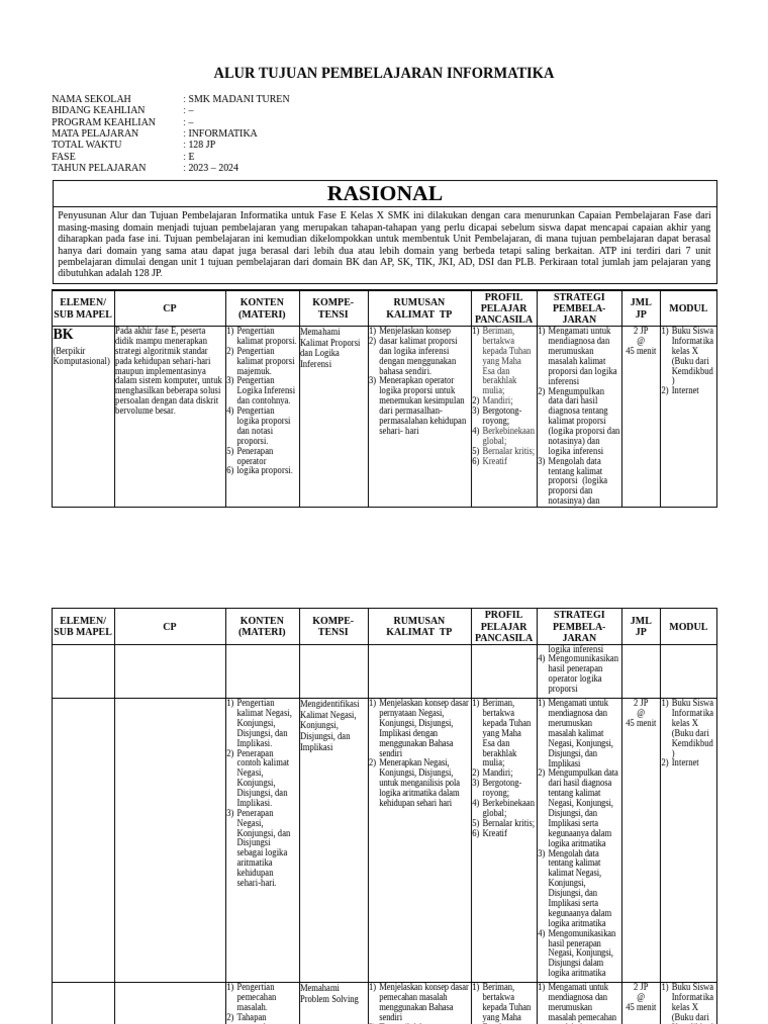 Alur Tujuan Pembelajaran Informatika | PDF