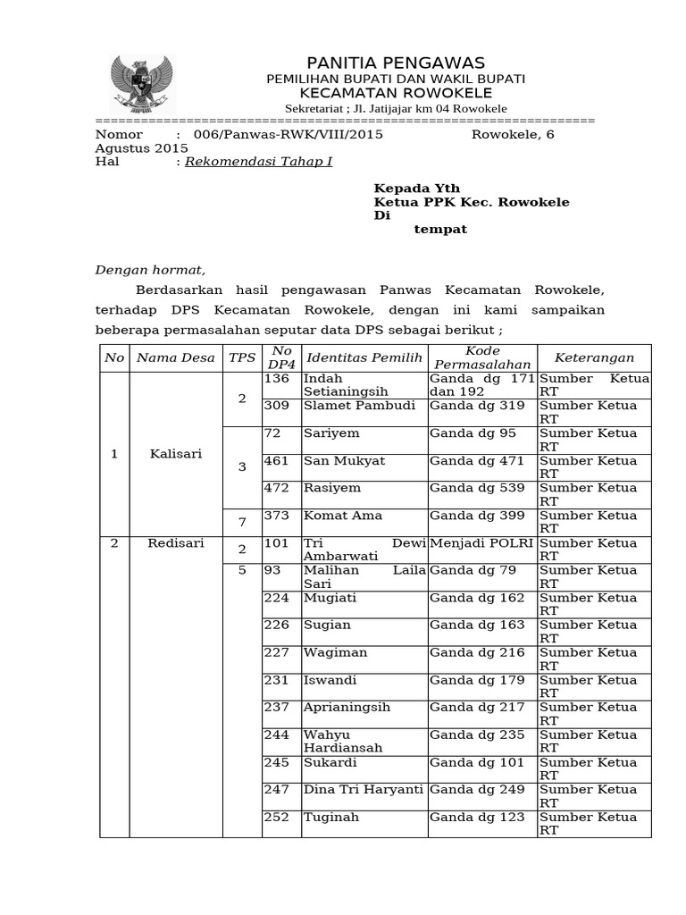 Surat Rekom Panwascam | PDF