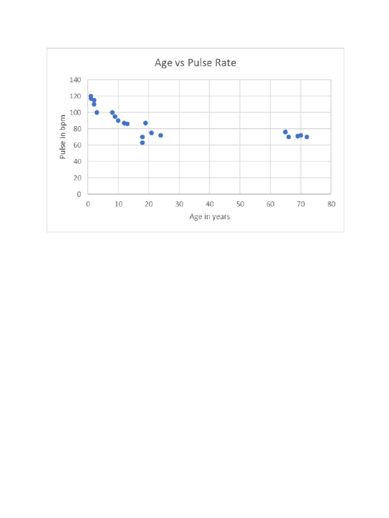 Graph Bio Lab 5 | PDF