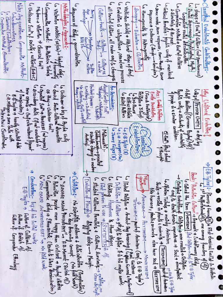 Anthro Short Notes | PDF
