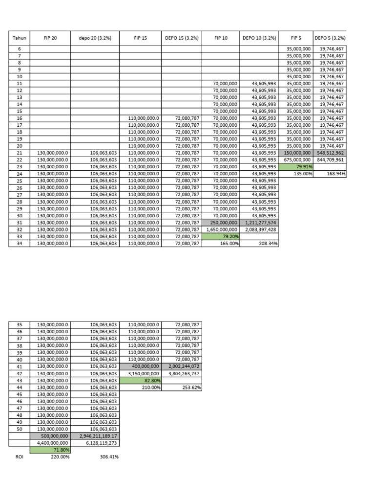 Fip VS Deposito Bank Umum | PDF