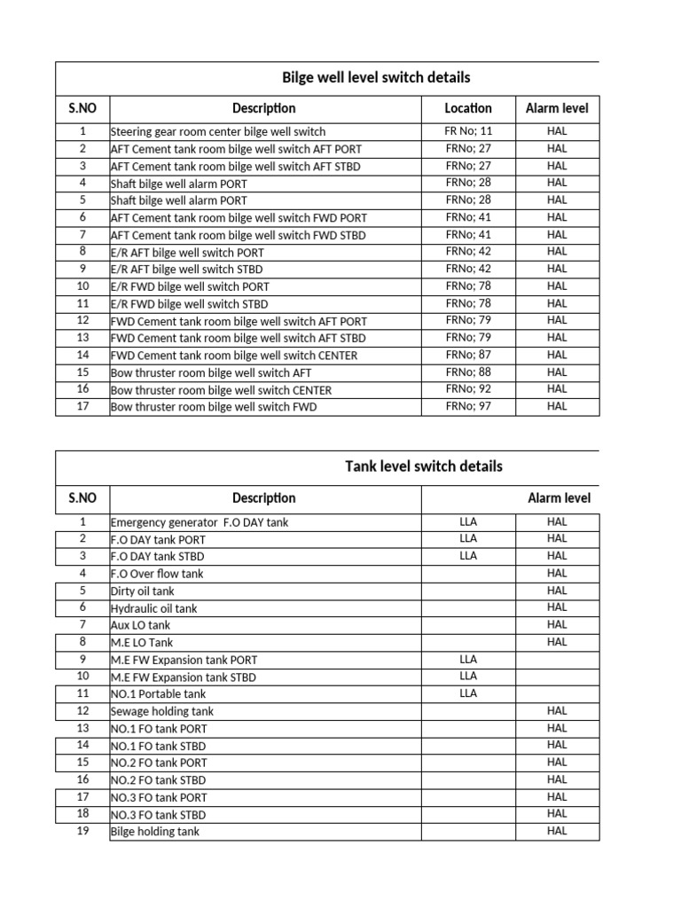 Tank Level Switch Details | PDF