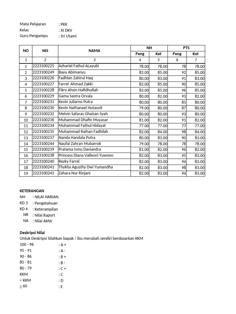 Format Nilai PAS Genap PKK DKV | PDF
