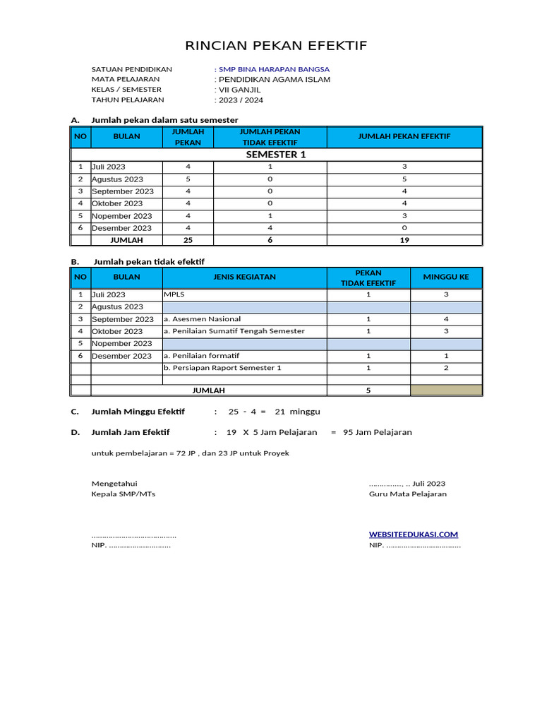 RPE 1 SMP 2023 Ganjil | PDF
