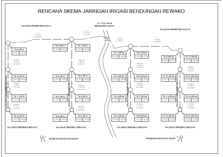 ALIF SKEMA JARINGAN-Model | PDF