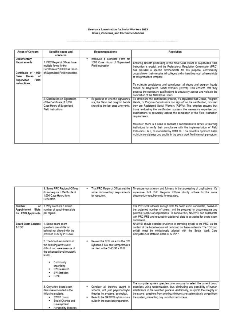 PRC PRB Issues and Resolution Report 2 1 | PDF
