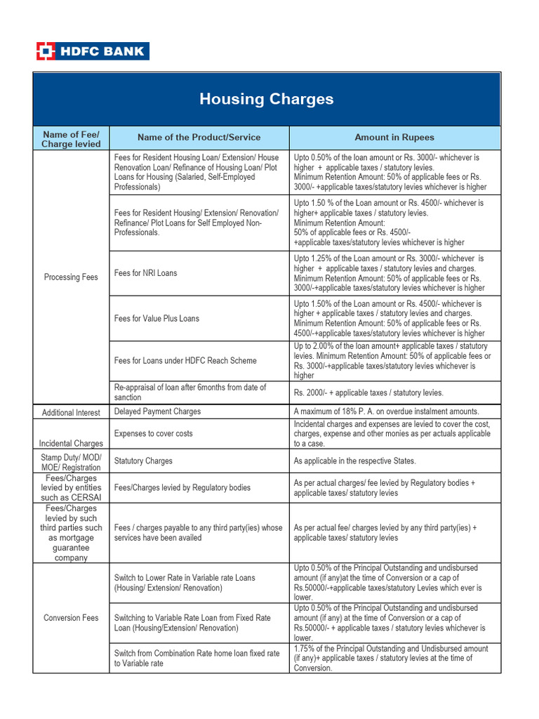 Housing Loan Fees and Charges Guide | PDF | Mortgages | Loans