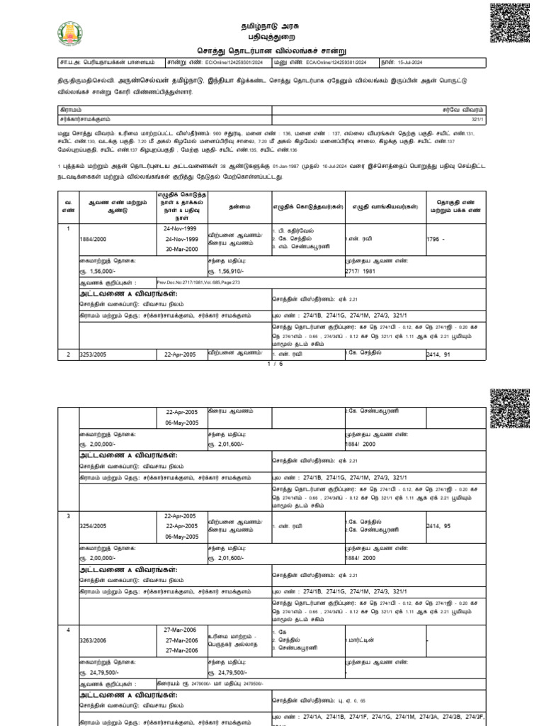 Suganthi - ECA-124259301-2024 | PDF