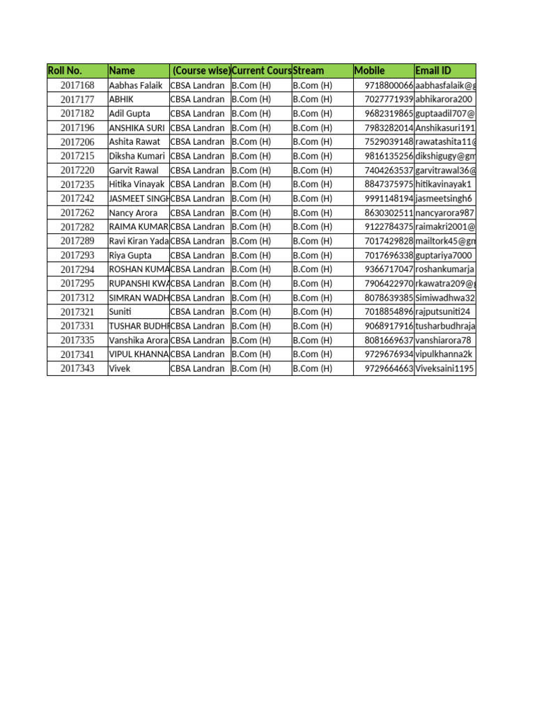 Placement | PDF