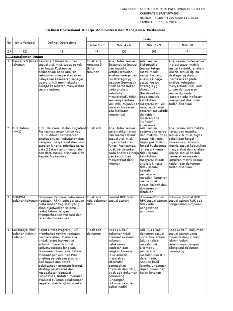 Lampiran SK Do PKP THN 2024 | PDF