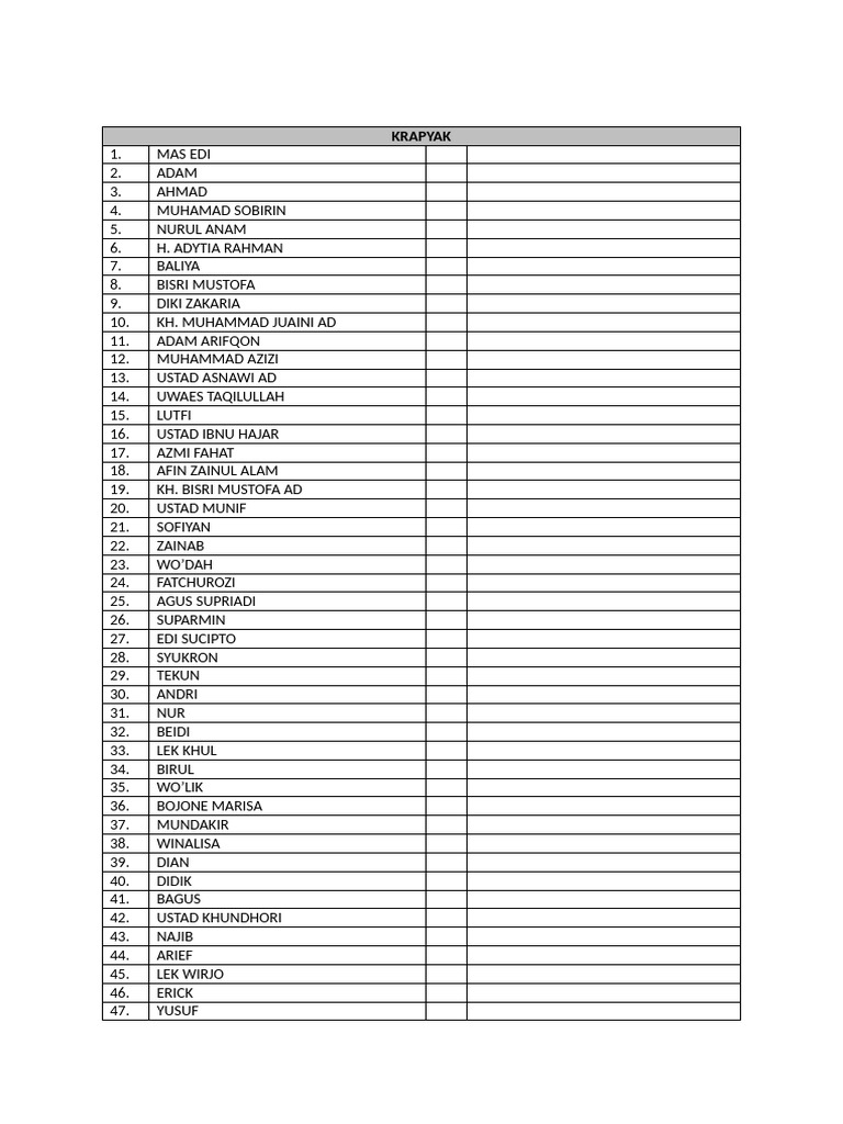LIST Nama Undangan | PDF