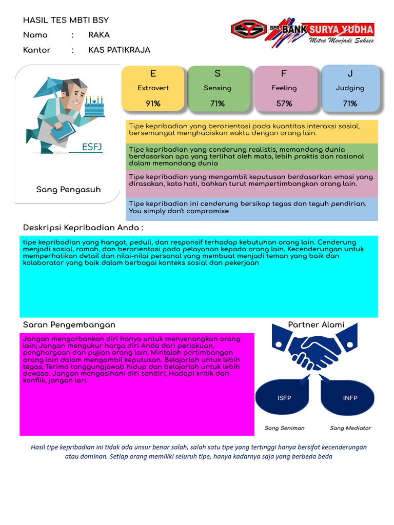 Hasil Tes Mbti Raka | PDF
