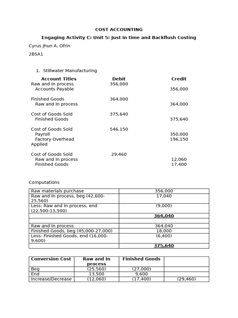 Cyrus Jhun Ofrin Engaging Activity C B Unit 5 Just In Time Backflush Costing Standard Cost