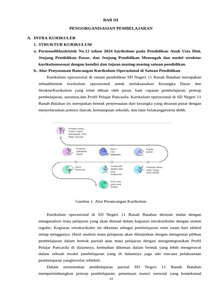 Bab Iii Pengorganisasian Pembelajaran Kosp 2024 | PDF