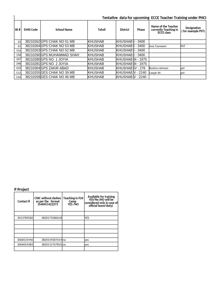 Khushab ECCE Teachers Data | PDF