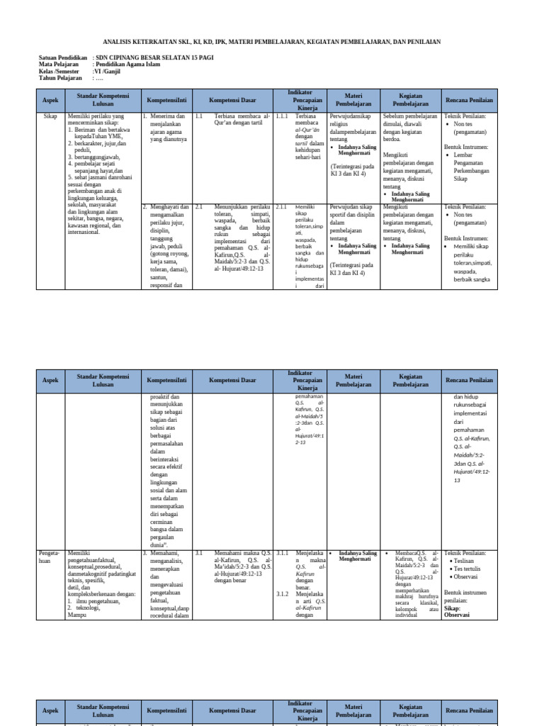 Analisis SKL Ki KD 1 Kelas 6 | PDF