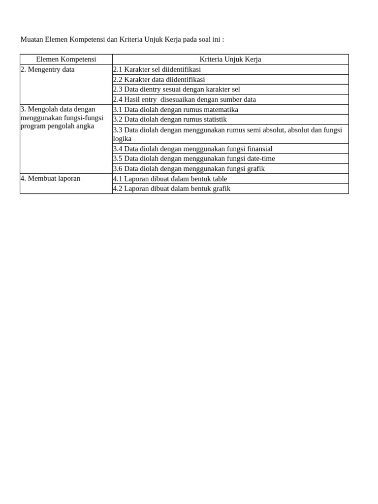 Latihan Spreadsheet Pdf