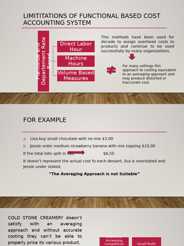 Limititations of Functional Based Cost Accounting System | PDF