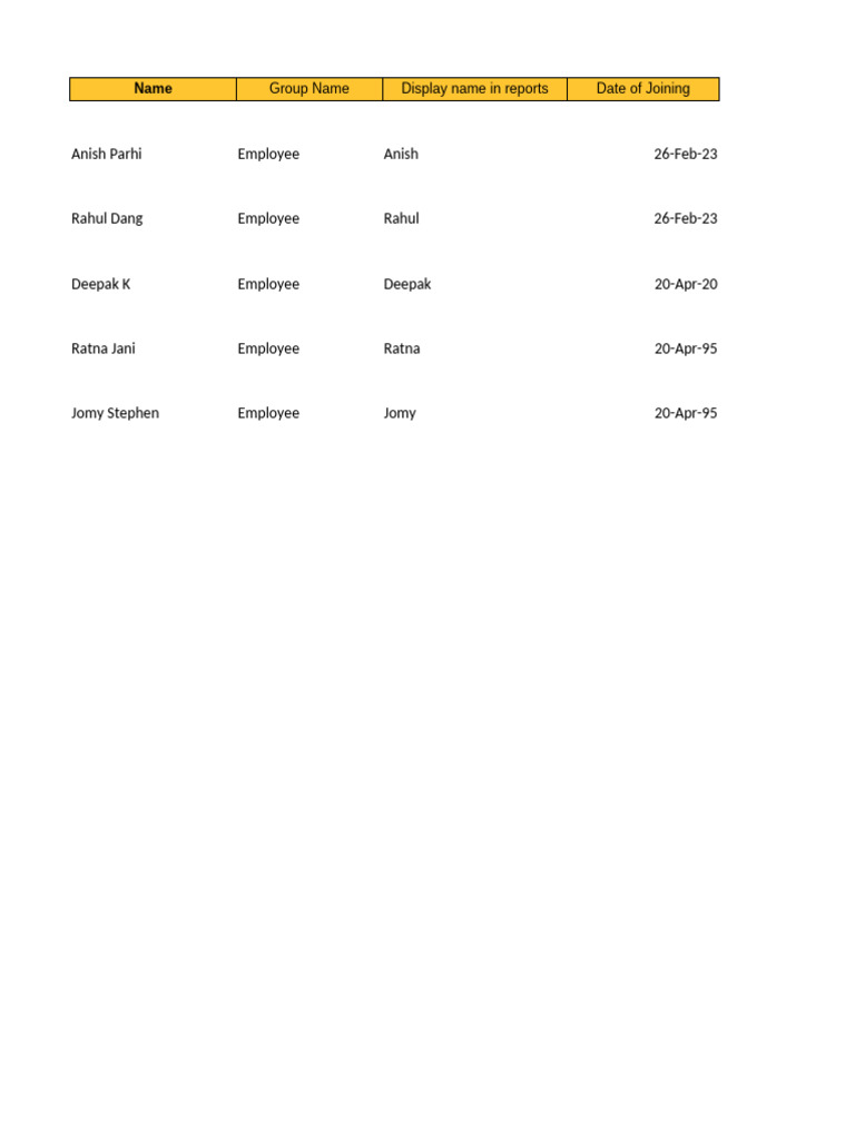 Employee Data | PDF