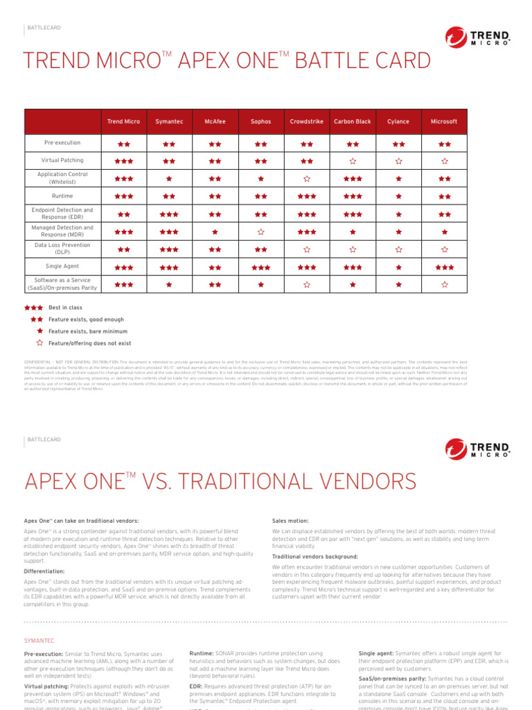 Apex One Competitive Battlecard | PDF | Computer Security | Security