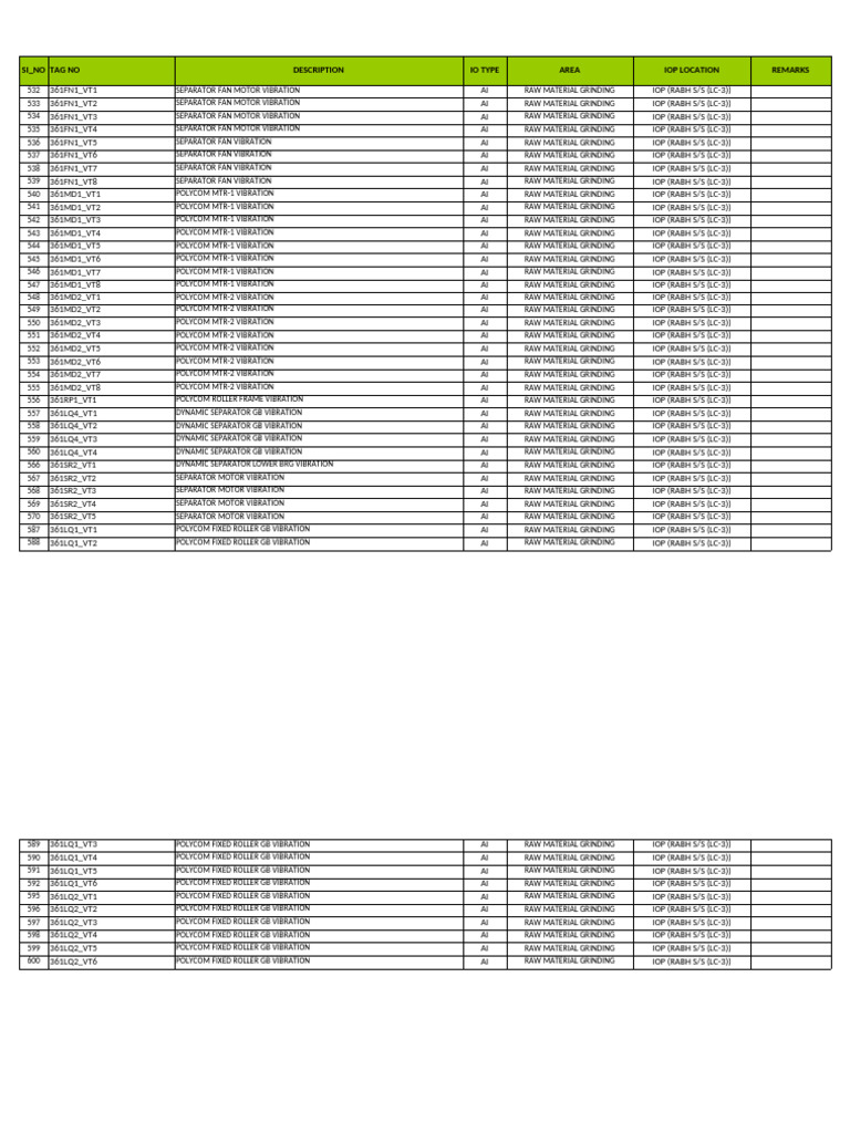 1.IO List | PDF