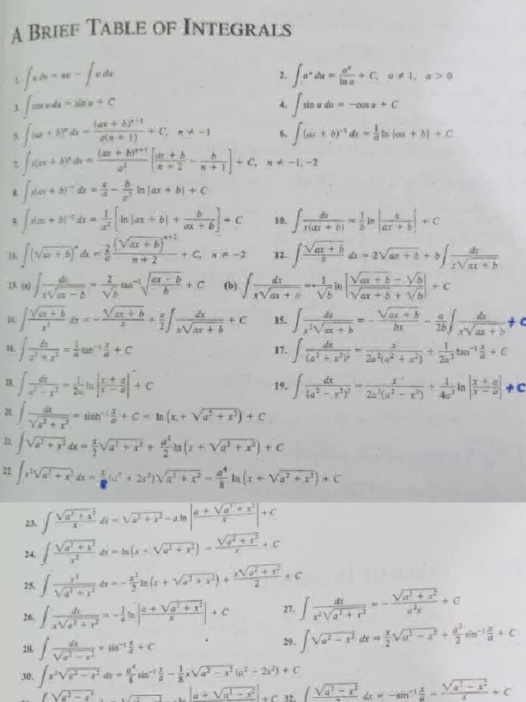 Table of Integration | PDF