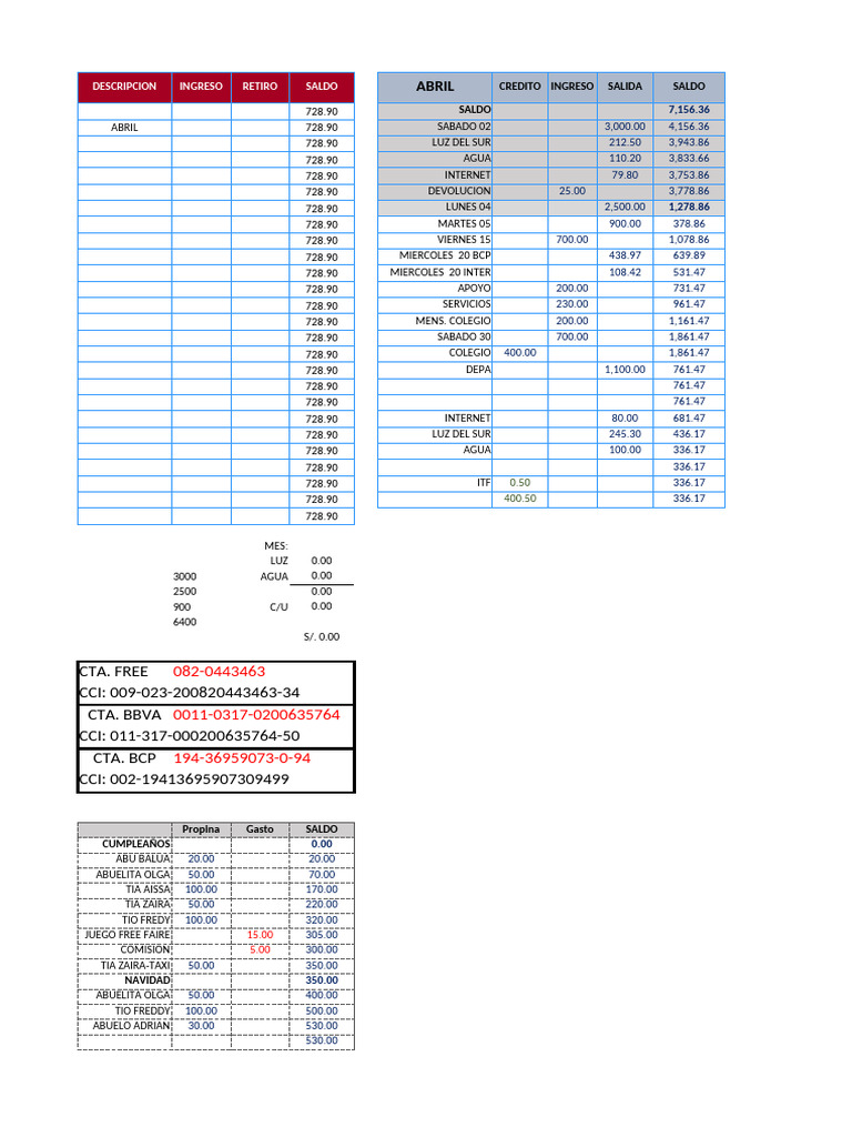 Abril: Cta. Free CCI: 009-023-200820443463-34 Cta. Bbva CCI: 011-317-000200635764-50 Cta. BCP ...