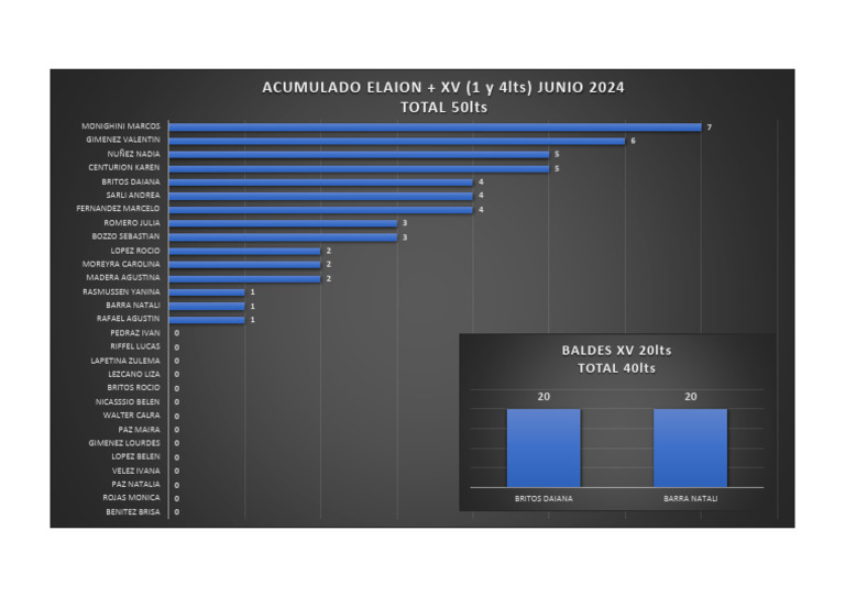 Acumulado Lub 11-0 | PDF