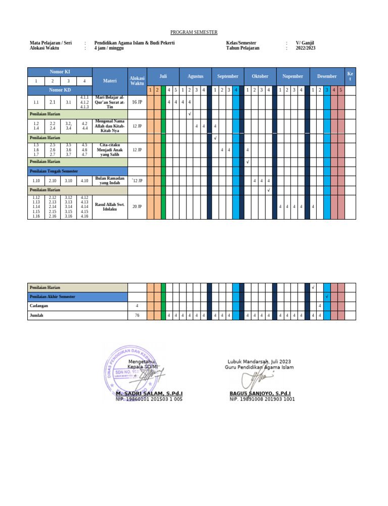 Promes Kelas 5 Semester 1 | PDF
